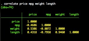 Stata: Correlation and Covariance – psychstatistics