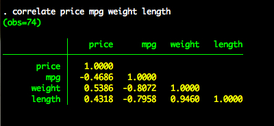 Stata: Correlation and Covariance – psychstatistics