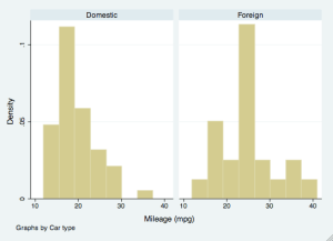Stata: Descriptive Statistics – Mean, median, variability – psychstatistics