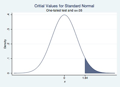 Stata: Graphing Distributions – psychstatistics