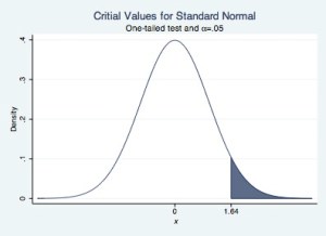 Stata: Graphing Distributions – psychstatistics