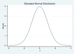 Stata: Graphing Distributions – psychstatistics