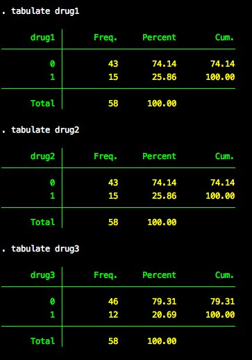 Stata: Dummy Coding – psychstatistics
