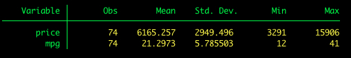 Stata: Descriptive Statistics – Mean, median, variability – psychstatistics
