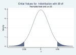 Stata: Graphing Distributions – psychstatistics